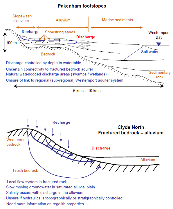 Alluvial Plain Diagram