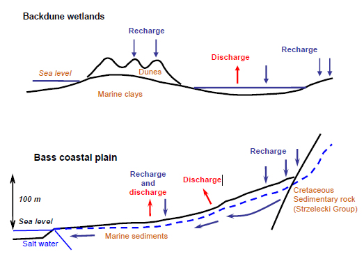 Port Phillip and Westernport CMA GFS5