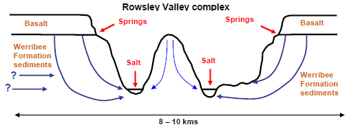 Port Philip and Westernport CMA GFS12
