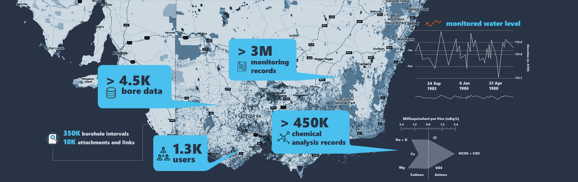 Visualising Victoria's Groundwater